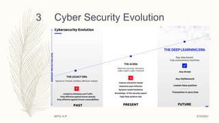 Scope of deep learning | PPT