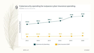 Scope of deep learning | PPT