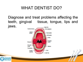 Scope of dental science | PPT