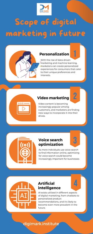 Scope of digital marketing in future.pdf