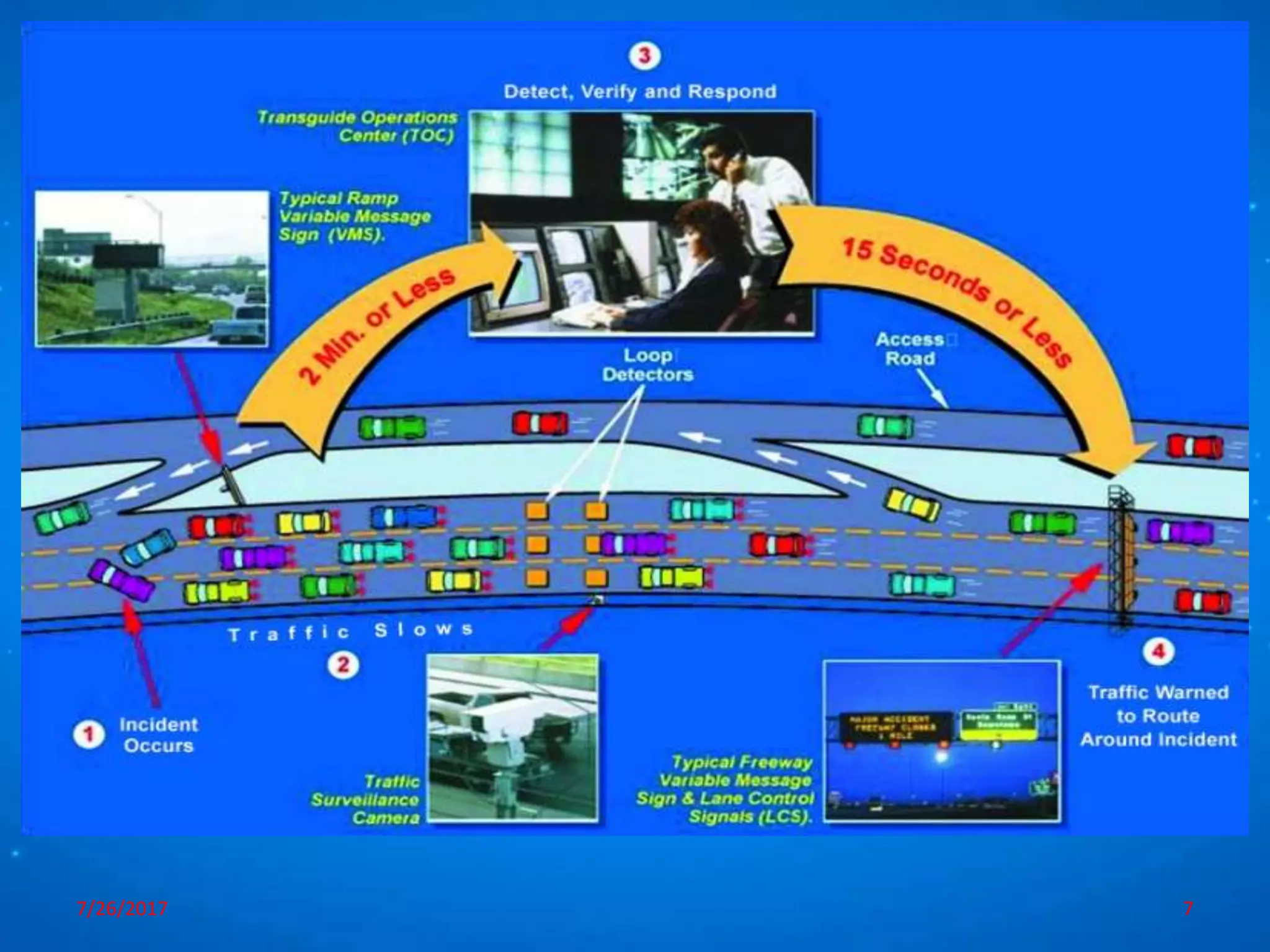 Scope of embedded system | PPT