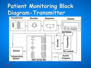 Scope of embedded system | PPT