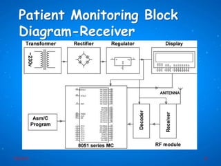 Scope of embedded system | PPT