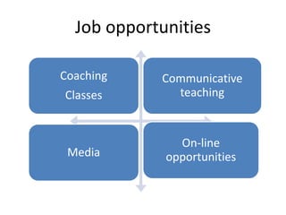 Scope of english | PPTX