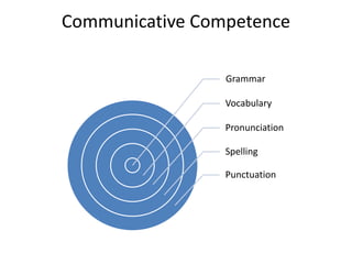 Scope of english | PPTX