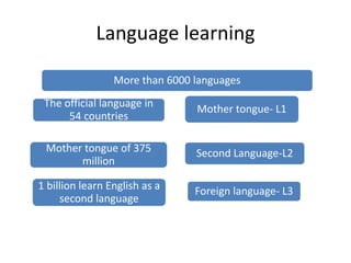 Scope of english | PPTX | Education