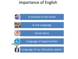 Scope of english | PPTX | Education