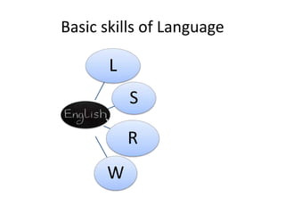 Scope of english | PPTX | Education