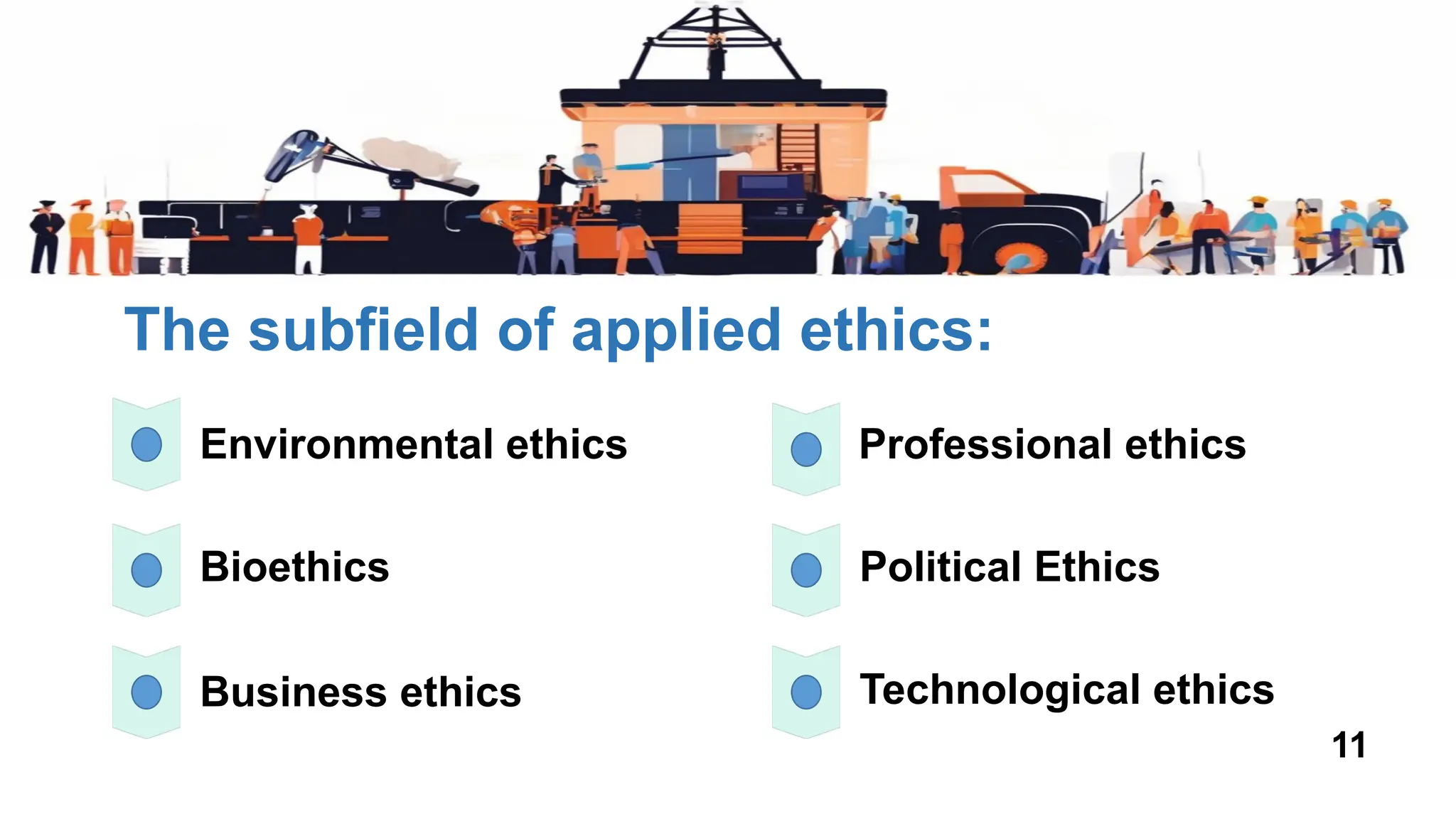 The scope of ethics encompasses moral principles guiding human behavior ...