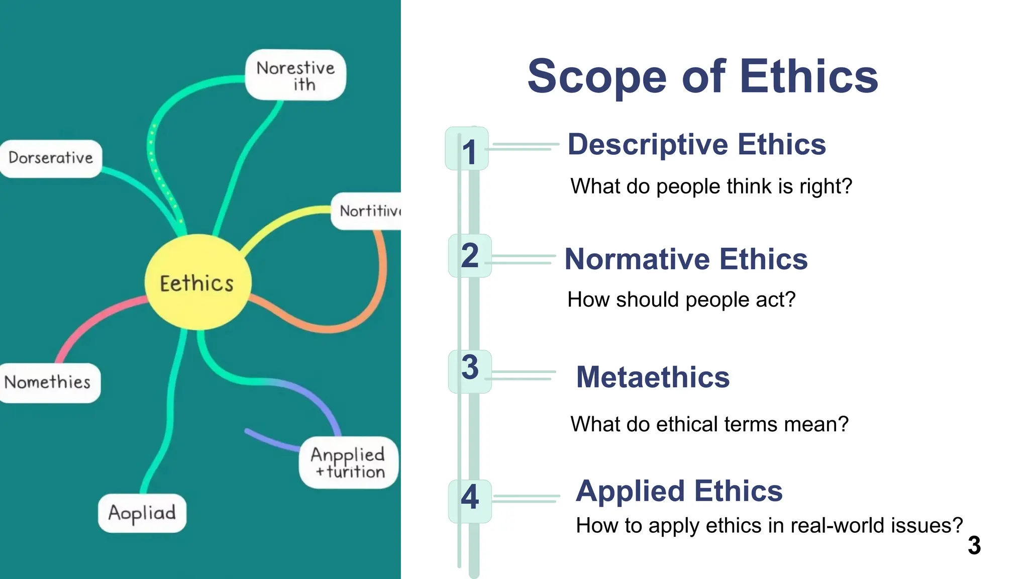 The scope of ethics encompasses moral principles guiding human behavior ...