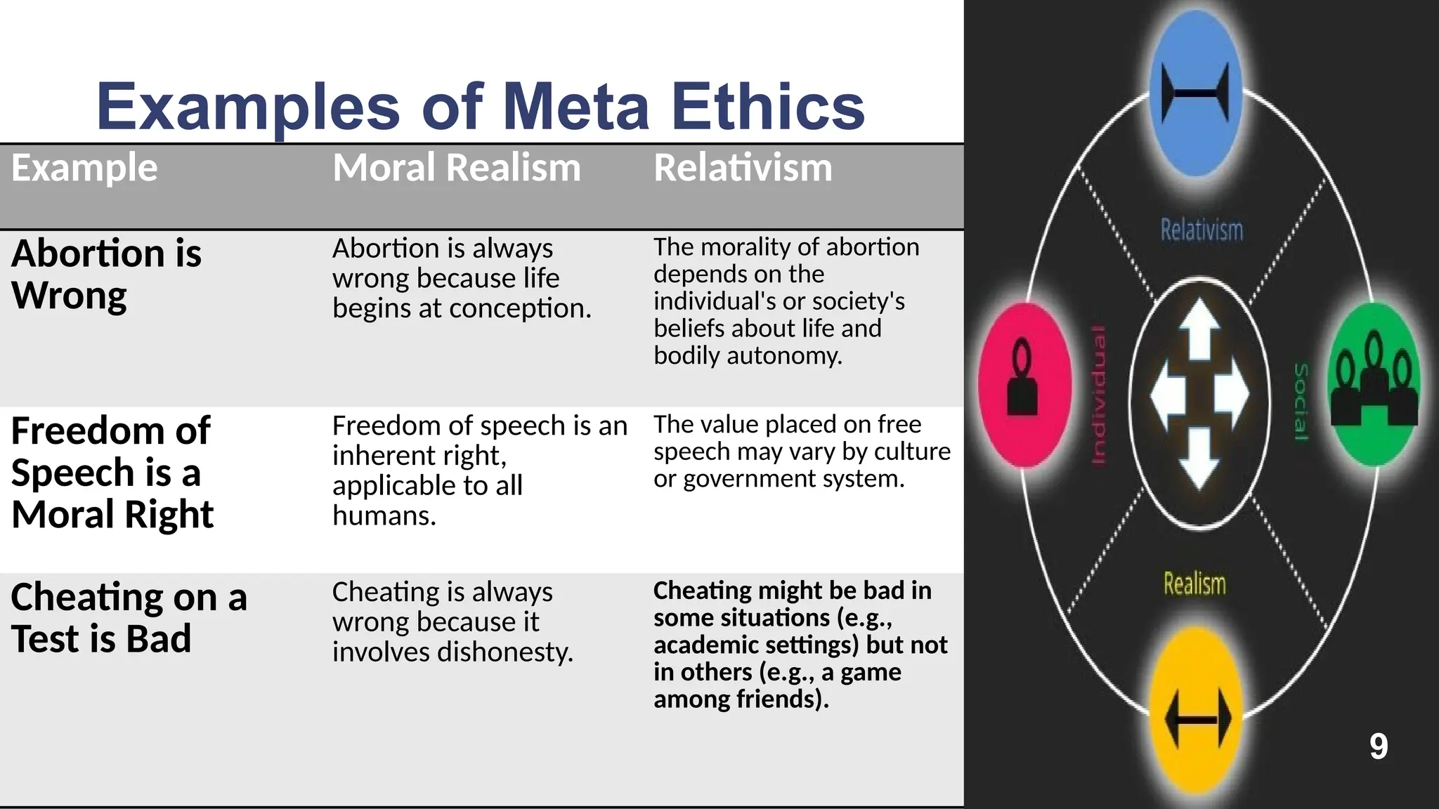 The scope of ethics encompasses moral principles guiding human behavior ...