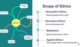 The scope of ethics encompasses moral principles guiding human behavior ...