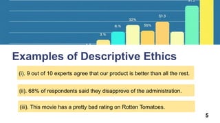 The scope of ethics encompasses moral principles guiding human behavior ...