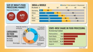SCOPE OF FOOD PROCESSING INDUSTRY | PPTX