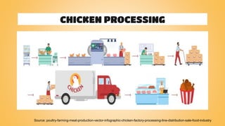 SCOPE OF FOOD PROCESSING INDUSTRY | PPTX