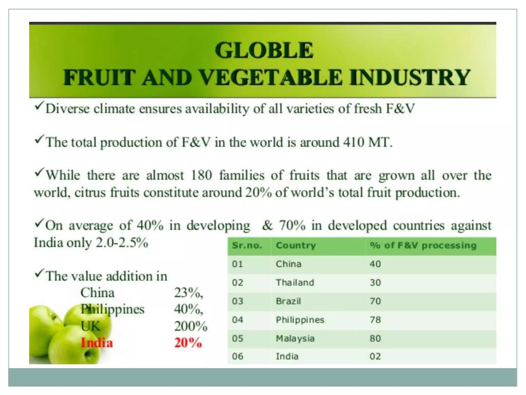 Scope of fruit and vegetable industry in india | PPTX