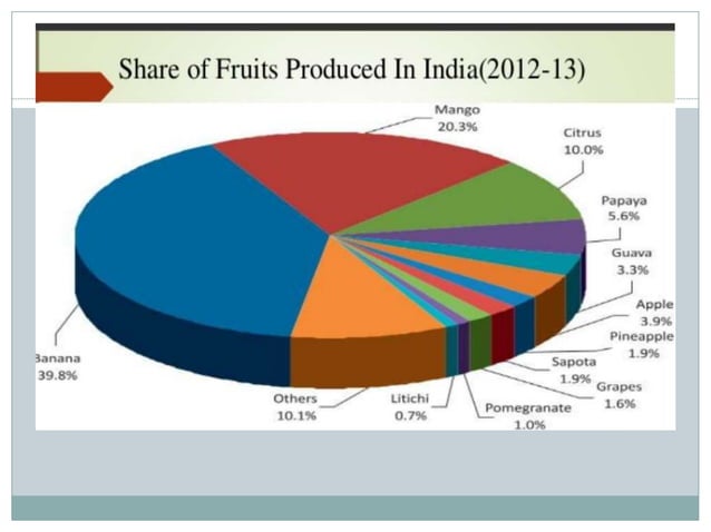 Scope of fruit and vegetable industry in india | PPTX
