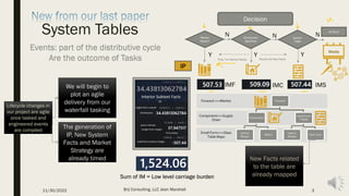 Scope of Glass Projects All Parts Combined.pdf