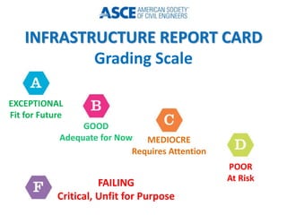 scope of Infrastructure Engineering.pptx