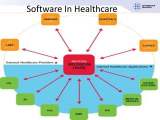 Scope Of It In Indian Healthcare | PPTX