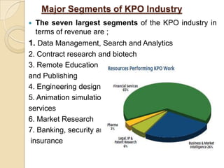 Scope of knowledge process outsourcing (kpo) | PPT