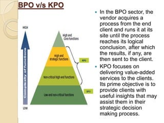 Scope of knowledge process outsourcing (kpo) | PPT