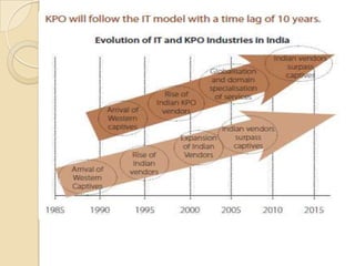 Scope of knowledge process outsourcing (kpo) | PPT