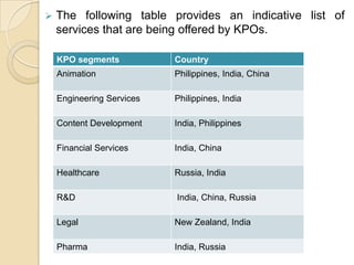 Scope of knowledge process outsourcing (kpo) | PPT
