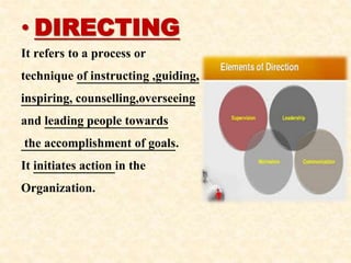 Scope of management | PPT