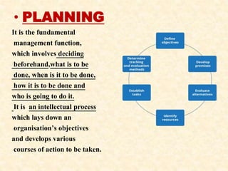 Scope of management | PPT
