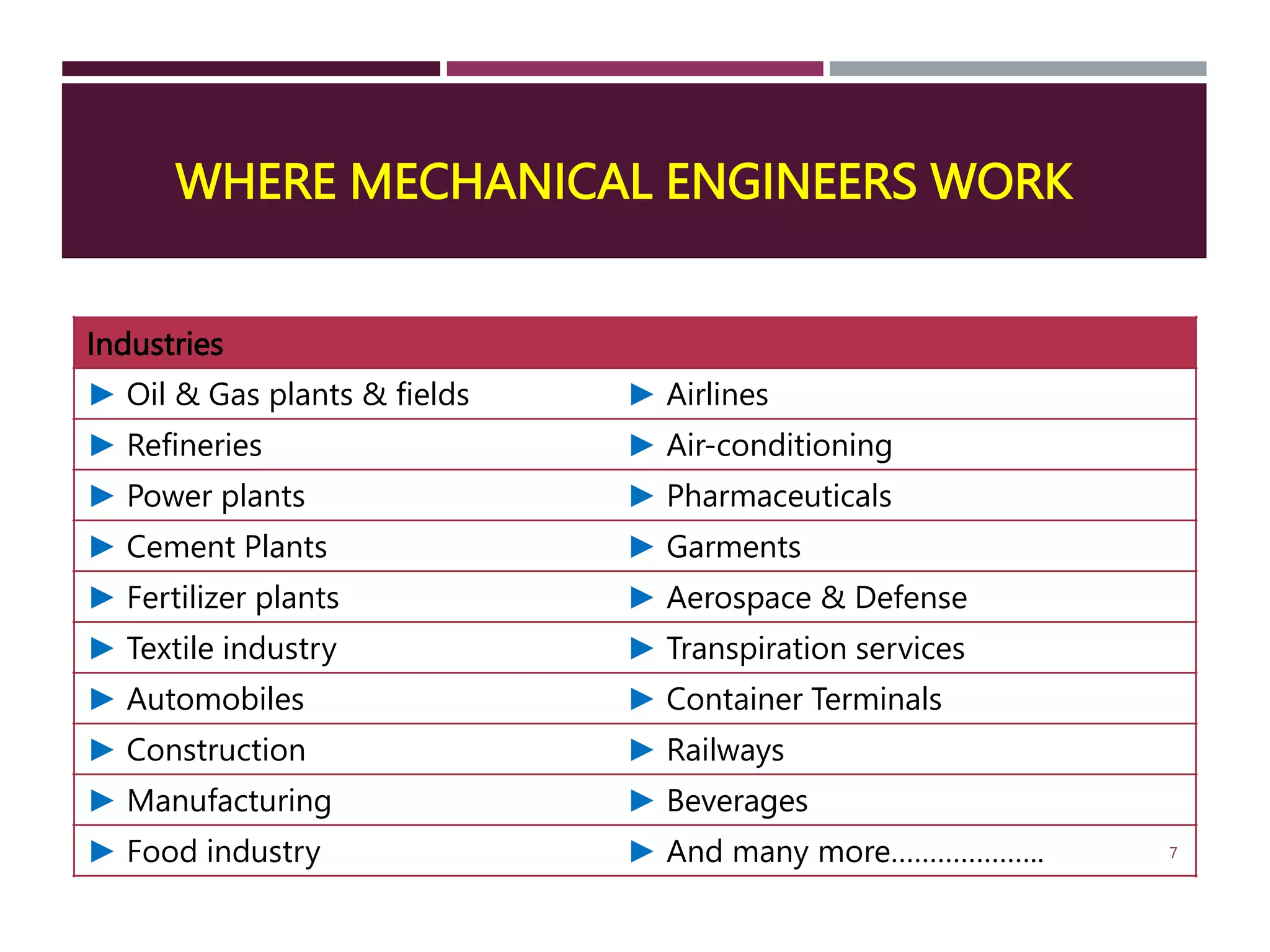 Scope_of_mechanical_engineering[1].pptx