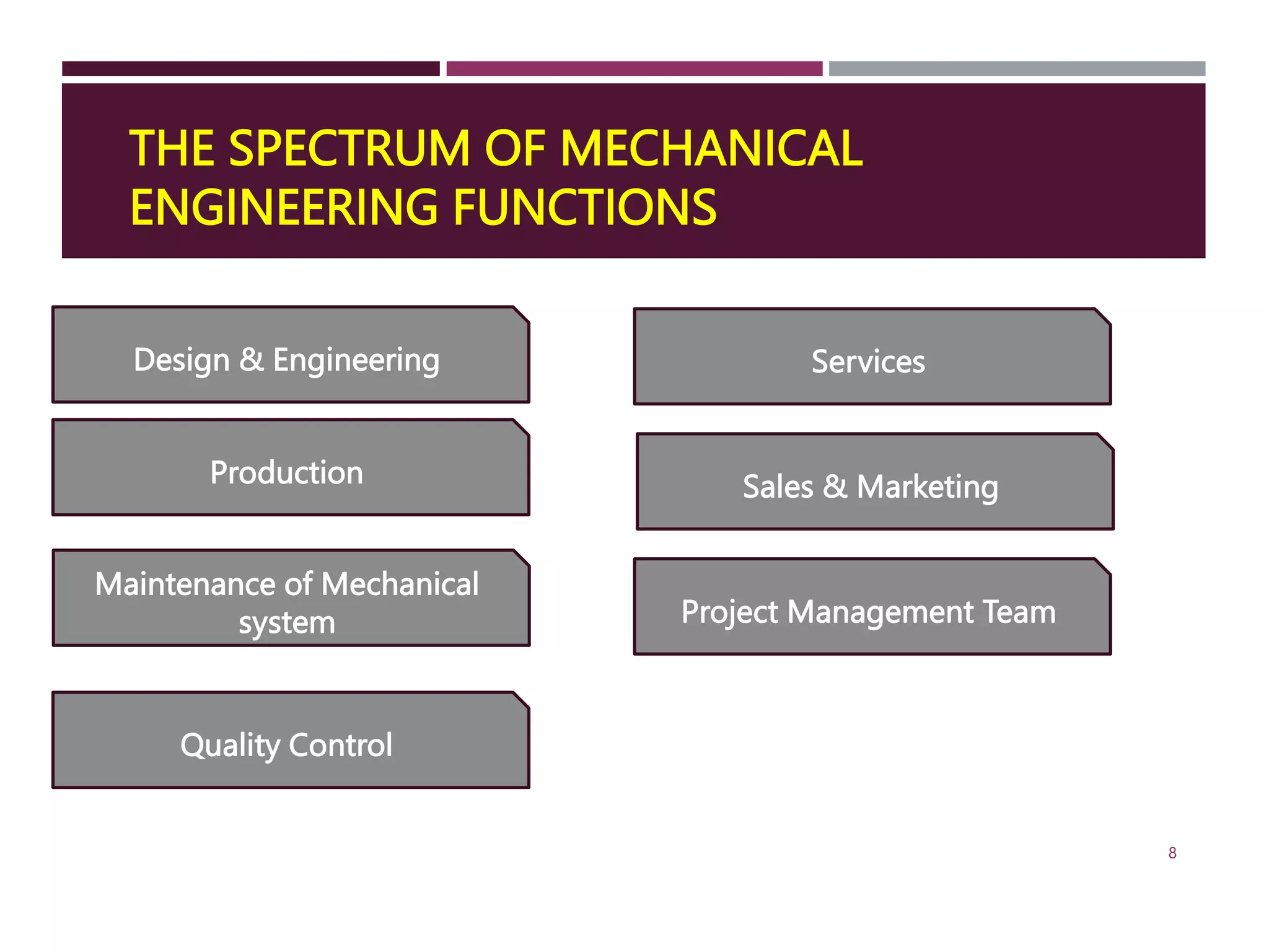 Scope_of_mechanical_engineering[1].pptx