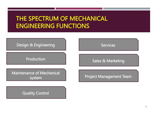 Scope_of_mechanical_engineering[1].pptx