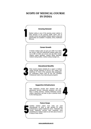Scope of Medical Coding Course in India.pdf