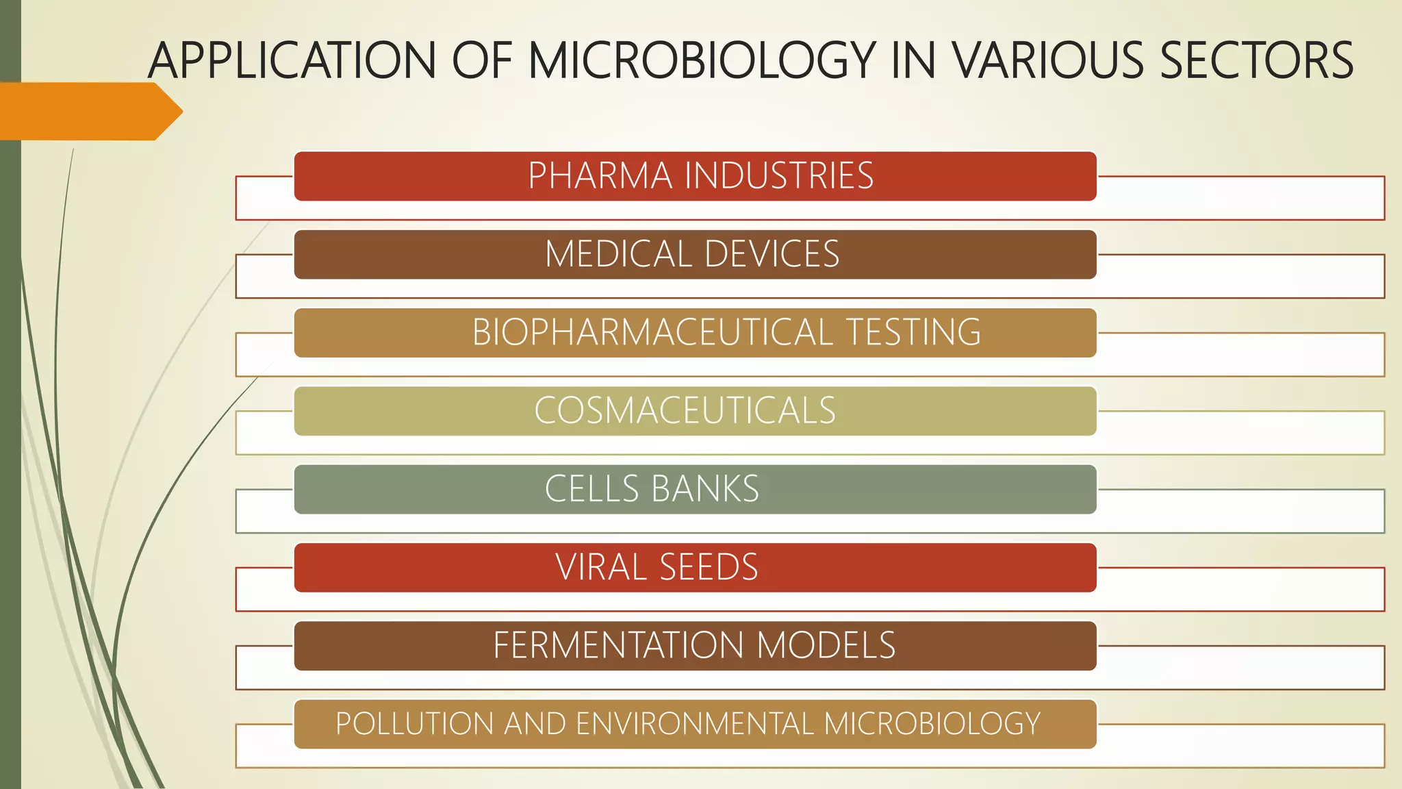 scope of microbiology | PPTX | Infectious Diseases | Diseases and ...