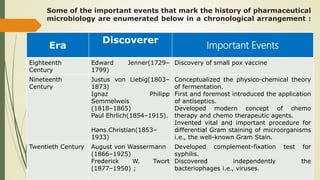 scope of microbiology | PPTX