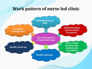 Scope of nurse led clinic in oncology | PPTX