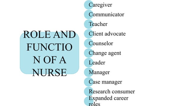 SCOPE OF NURSING , ROLES & RESPONSIBILITIES OF VARIOUS NURSING ...