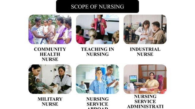 SCOPE OF NURSING , ROLES & RESPONSIBILITIES OF VARIOUS NURSING ...