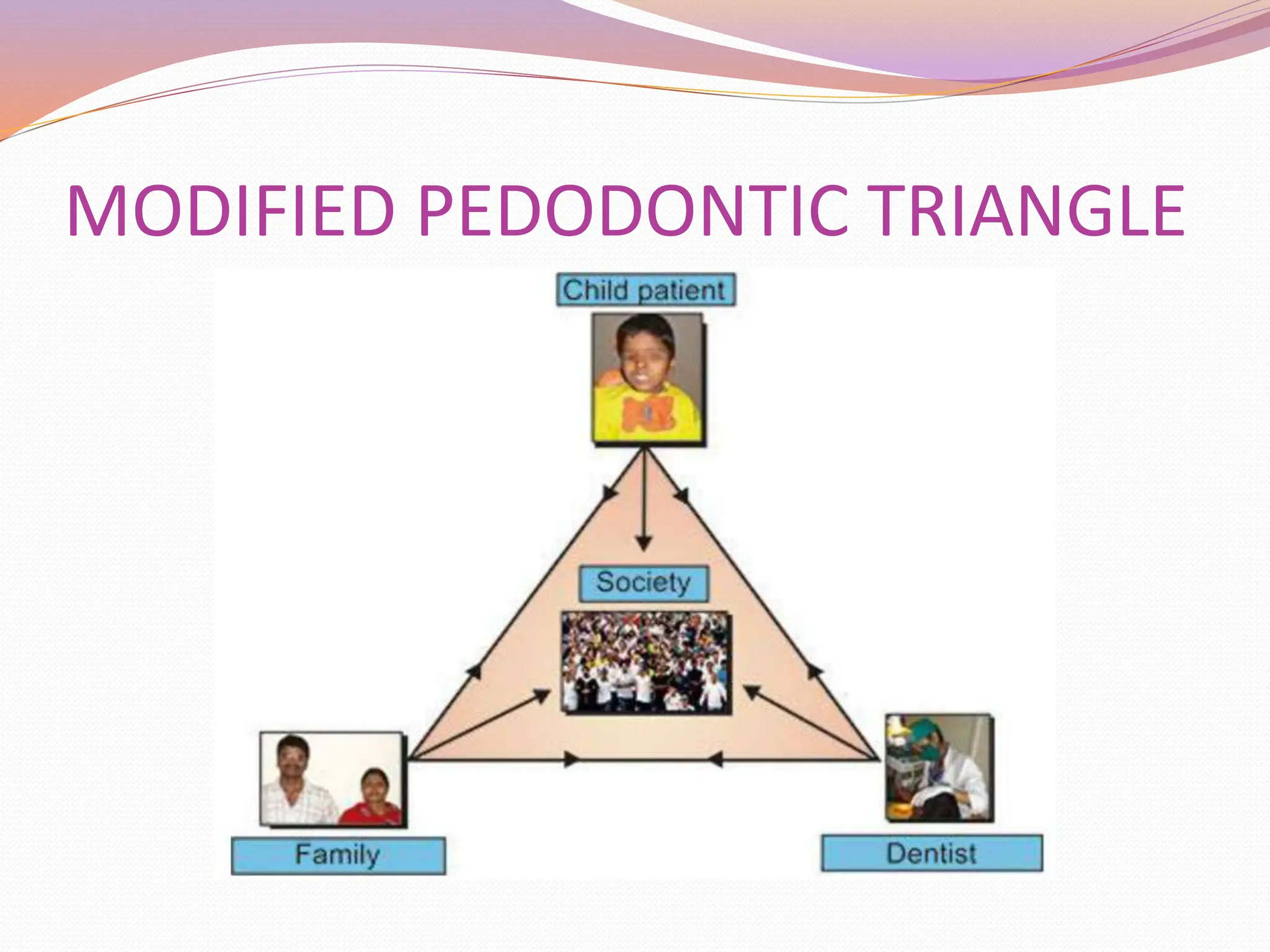 LECTURE INTRODUCTION TO PEDIATRIC DENTISTRY | PPTX