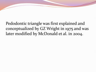 LECTURE INTRODUCTION TO PEDIATRIC DENTISTRY | PPTX