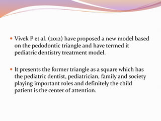 LECTURE INTRODUCTION TO PEDIATRIC DENTISTRY | PPTX