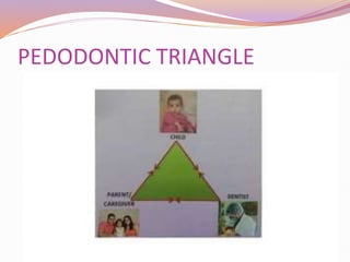 LECTURE INTRODUCTION TO PEDIATRIC DENTISTRY | PPTX