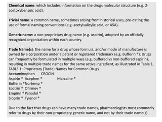 Scope of Pharmacology | PPT