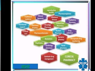 Scope of pharmacy | PPTX