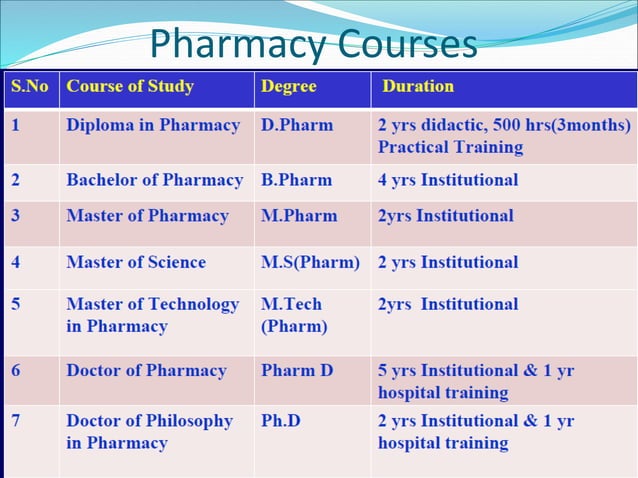 Scope of pharmacy | PPTX