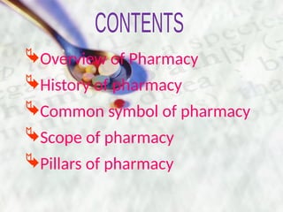 Introduction & SCOPE OF PHARMACY- ashapptx | PPTX