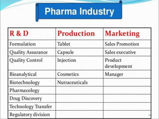 Scope of Pharmacy Education.ppt