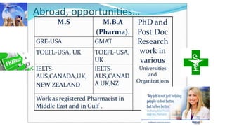 Scope of Pharmacy | PPTX