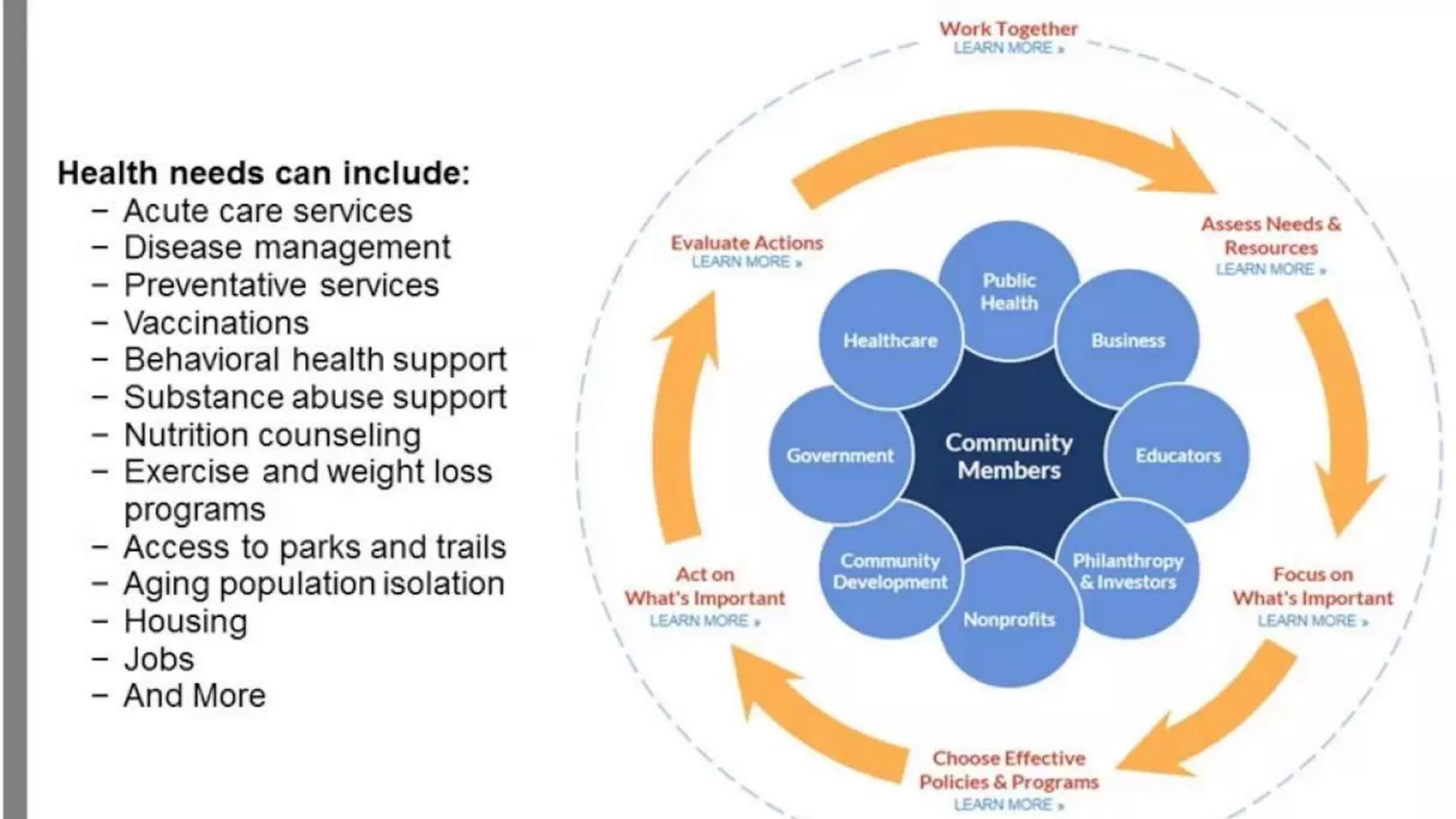 Scope of public health Dr K 2021 assignment 02.pptx
